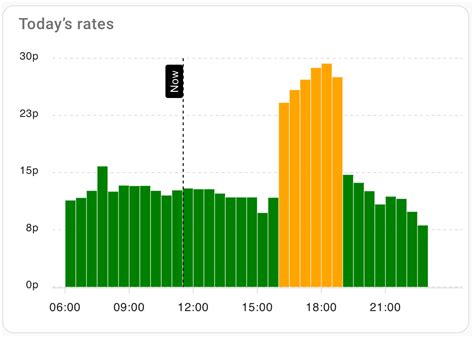Apexcharts Card A Highly Customizable Graph Card Dashboards And Frontend Home Assistant
