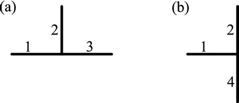 Figure 1 From Experimental And Numerical Validation Of Advanced Statistical Energy Analysis To