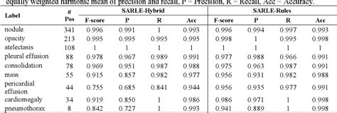 Machine Learning Based Multiple Abnormality Prediction With Large Scale