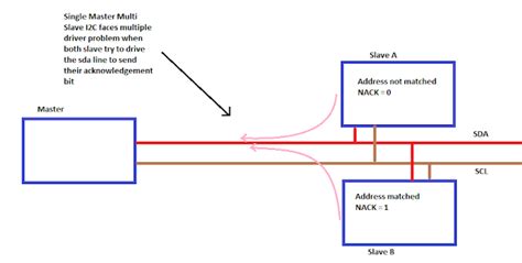 Hello Codings I2c Verilog Code And Working