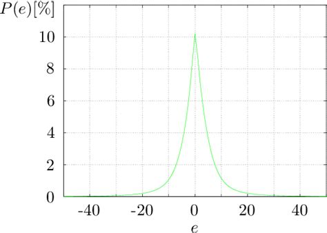 Figure 3 From Hannover Extending H264avc By An Adaptive Coding Of The