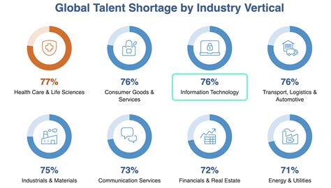 Talent Shortage On Japans Tech Industry