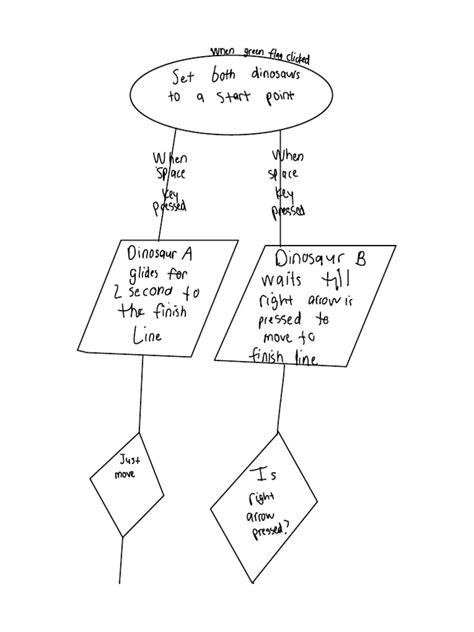 Pseudocode For Racing Game Pdf