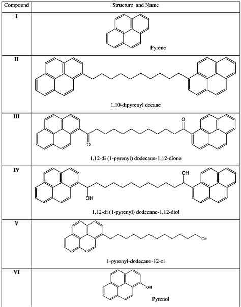 Figure 1 From Model Molecules Mimicking Asphaltenes Semantic Scholar