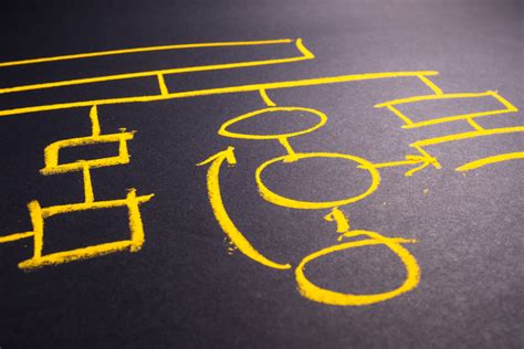 Identifying Documenting Auditing Processes For Quality Management