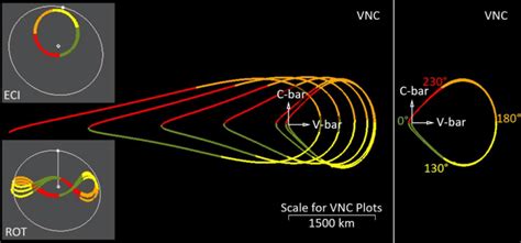 Lunar Perturbed Relative Trajectory For Uncontrolled Left And