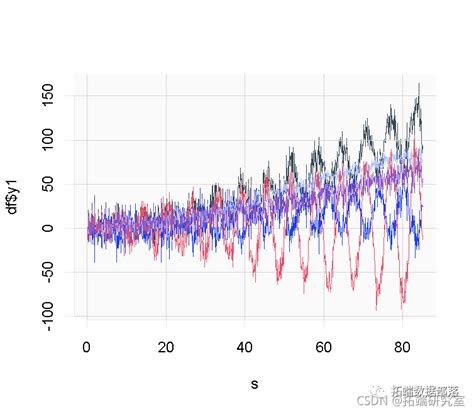 r语言深度学习keras循环神经网络 rnn 模型预测多输出变量时间序列 腾讯云开发者社区 腾讯云