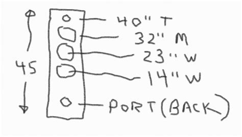 Woofer Placement MAC DIY