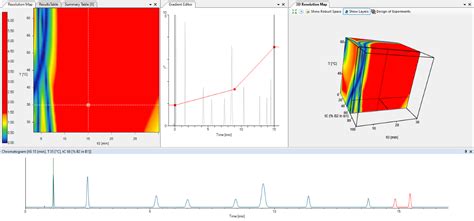 Drylab®4 Liquid Chromatography Lc Techniques