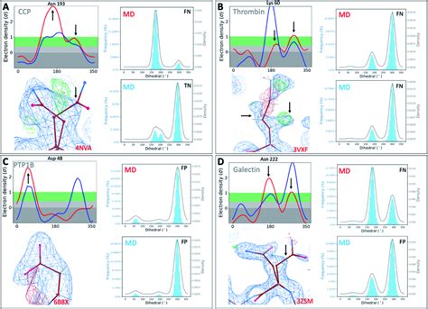 Temperature Artifacts Mislead Computational Validation Across Protein Download Scientific