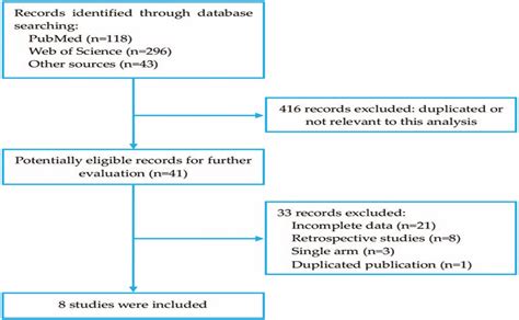 Magnifying Endoscopy In Detecting Early Gastric Cancer A Ne Medicine