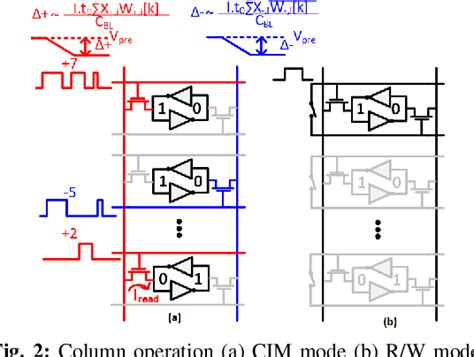 Figure 1 From Compute In Memory Using 6t Sram For A Wide Variety Of Workloads Semantic Scholar
