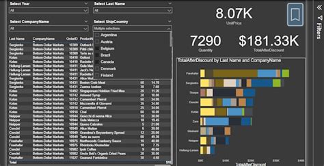 Data Cleaning Modelling Transformation Visualization By Misab Ahamed Fiverr