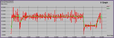 Applying Third Modification Using Aodv Via 15 Nodes Download Scientific Diagram
