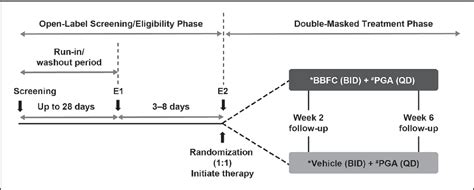 Figure 1 From Brinzolamidebrimonidine Fixed Dose Combination Bid As An