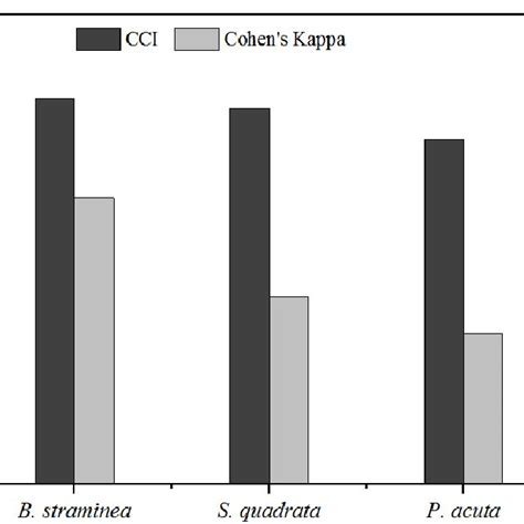 Classification Tree Model Predicting The Presence Or Absence Of