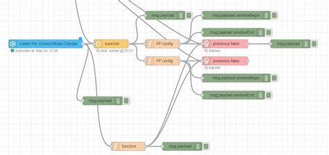Help Presence Faker In Node Red With Suncron Node RED Home Assistant Community