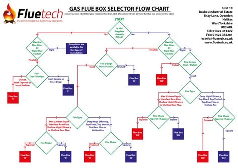 Boxes Flow 5 Chart Box Selector Flue Flow Chart Template Flow Chart