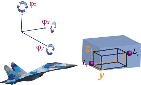Decomposition Of Uav Motion Components Download Scientific Diagram