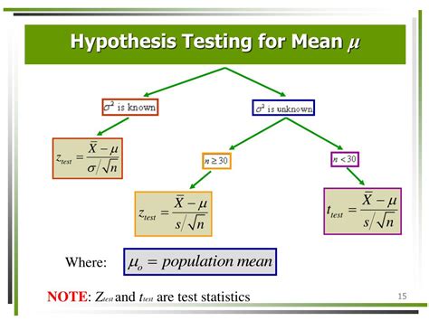 Ppt Hypothesis Testing Powerpoint Presentation Free Download Id