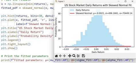 python scipy stats fit with examples