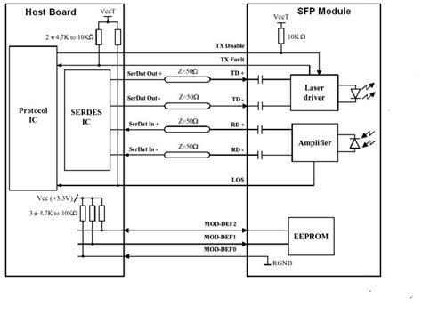 G Nm Km SM DDM SFP Fiber Optic Transceiver G Link Fiber Communication Co Ltd