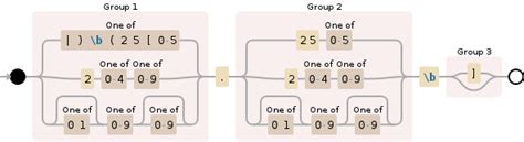 Regex Pipe After Square Brackets Stack Overflow