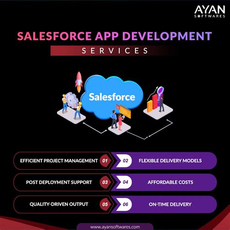 Ayan Softwares On Linkedin Salesforce Salesforceapp