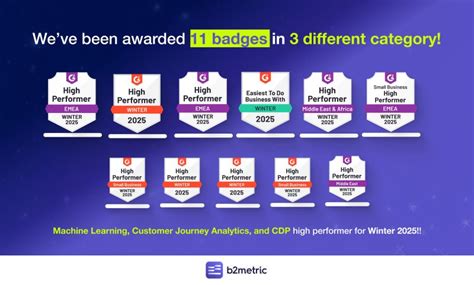 Murat Hacioglu On Linkedin 🚀🎉 Breaking News 🎉🚀 Hold Onto Your Hats Folks B2metric Is Taking