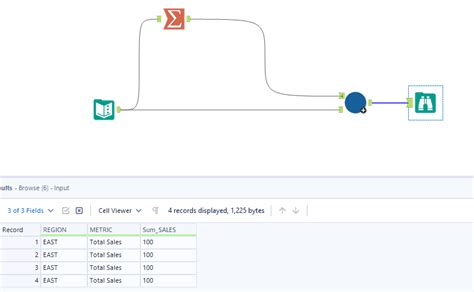 Solved Summarize By All And Region Alteryx Community