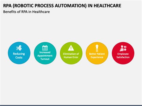 RPA Robotic Process Automation In Healthcare PowerPoint And Google Slides Template