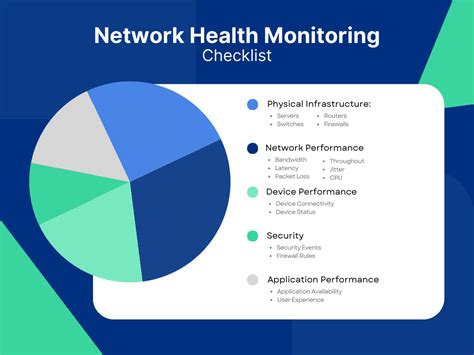 How To Monitor Network Health Network Health Monitoring Obkio