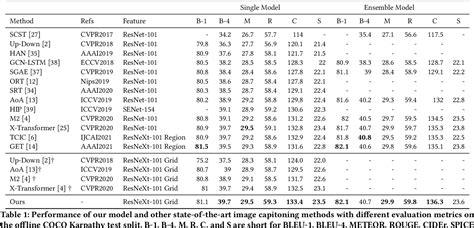 table 1 from improving image captioning via enhancing dual side context