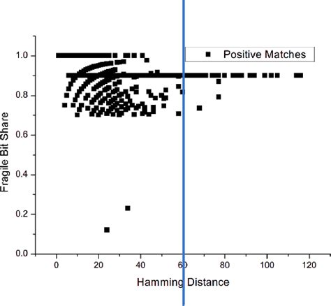 Figure 1 From Improved Binary Feature Matching Through Fusion Of