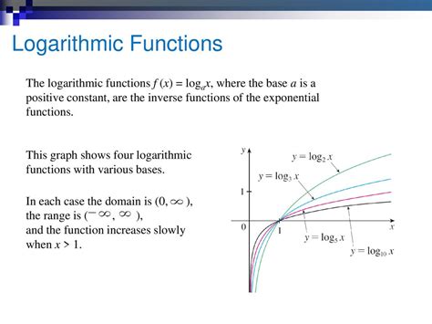 1 2 Essential Functions Ppt Download