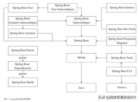 Springboot的设计理念和目标、整体架构你有深入了解吗springboot设计理念 Csdn博客