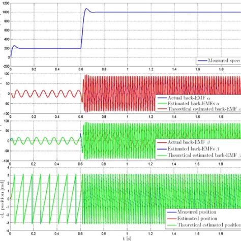Pll Operations During A Fast Transient Simulation Download Scientific Diagram