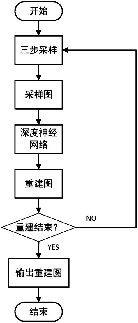 Multi Point Geostatistics Three Dimensional Modeling Method Based On