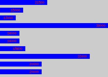 CNC Operator Average Salary