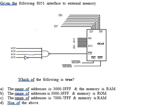 Solved Given The Following Interface To External Memory Chegg
