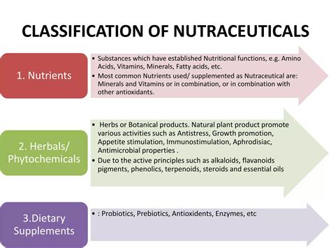 Nutraceuticals And Its Role In Aquaculture Pptx