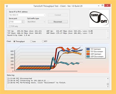 8 Free Lan Tools To Test And Benchmark Your Network Speed Performance