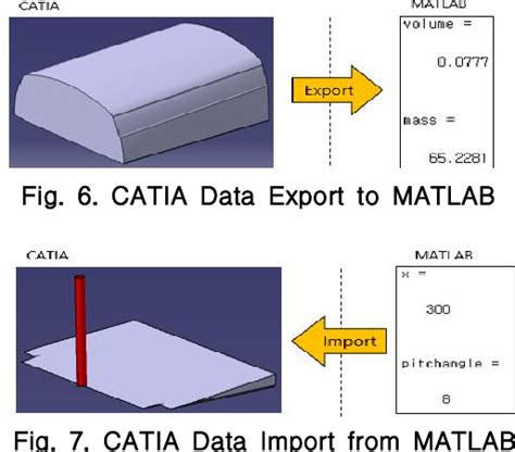 Figure 4 From 항공기 보조연료탱크의 연료량 측정센서 위치 최적설계항공기 보조연료탱크의 연료량 측정센서 위치 최적설계design Optimization Of