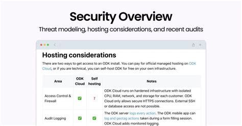 Yaw Anokwa On Linkedin Designing A Secure But Usable Platform Is All