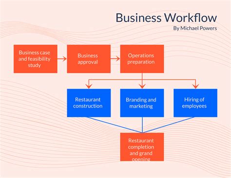 Free Business Workflow Template To Edit Online