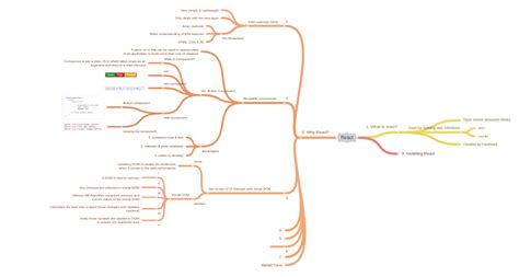 React Coggle Diagram