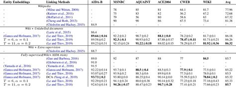 table 1 from improving entity linking through semantic reinforced