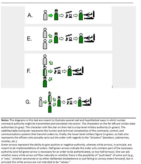 Nuclear Command Control And Communications Nc3 In Asia Pacific Nautilus Institute For