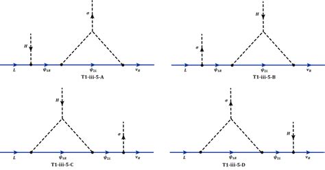 Variations Of The One Loop Diagrams Of The Type T1 Iii 5 Download