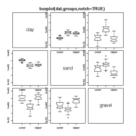 Compositional Data